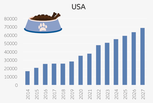 Pet economy’s resilience to inflationary pressure